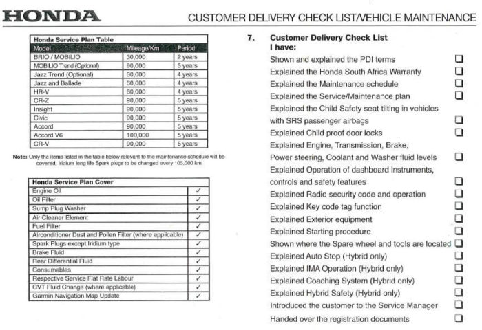 Roadside Assistance / Approved Body and Paint Shops / Service Plan ...